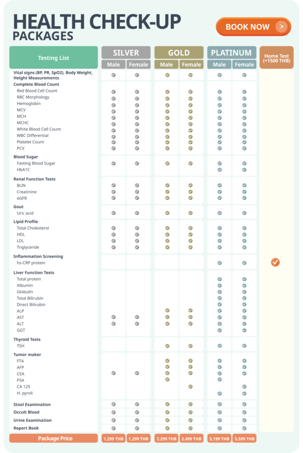 Essential Health Checkups Guide: 10 Vital Tests