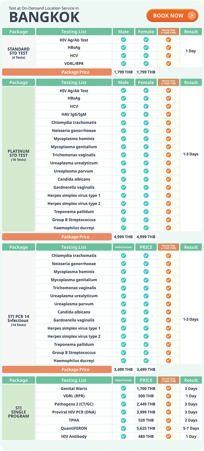 Checkup Packages | Lab Test at Home or 20+ Centers in Bangkok, Pattaya ...